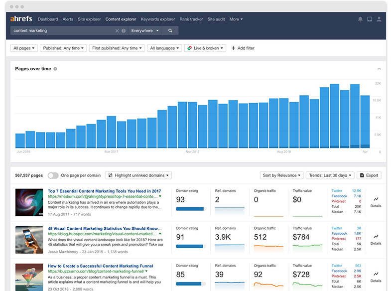 Ahrefs Pricing, Reviews and Features (September 2019) - SaaSworthy.com