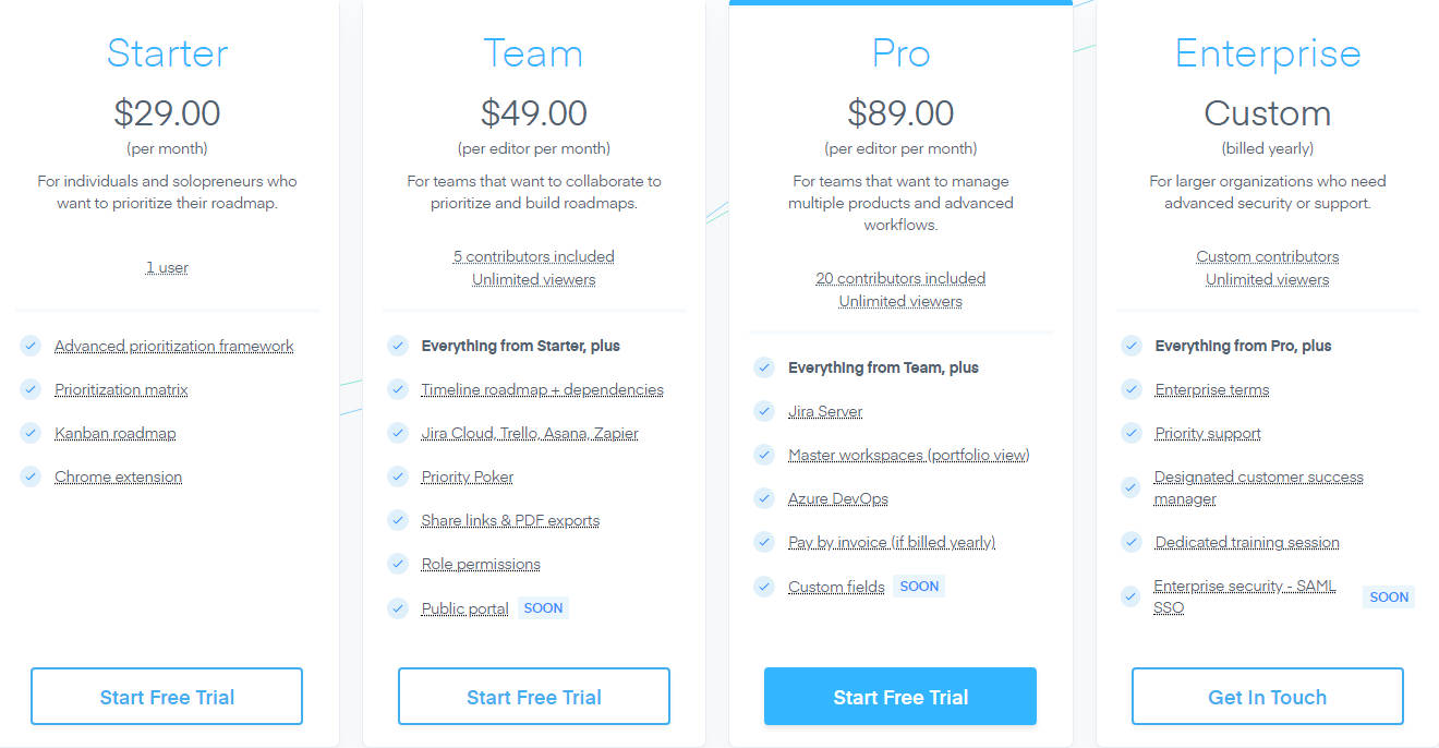 airfocus Pricing, Reviews and Features (May 2021) - SaaSworthy.com