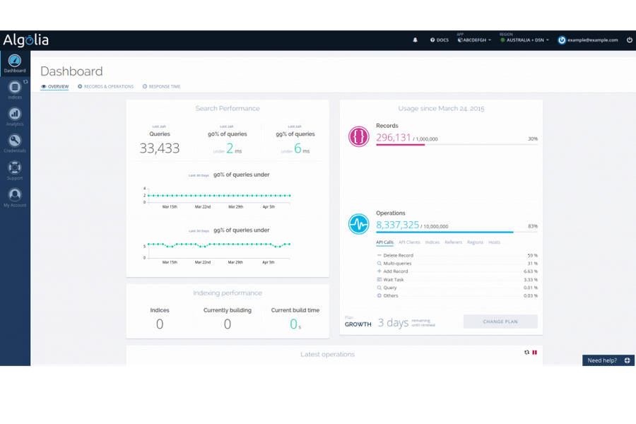 Algolia Site Search Pricing, Reviews and Features (April 2021 ...