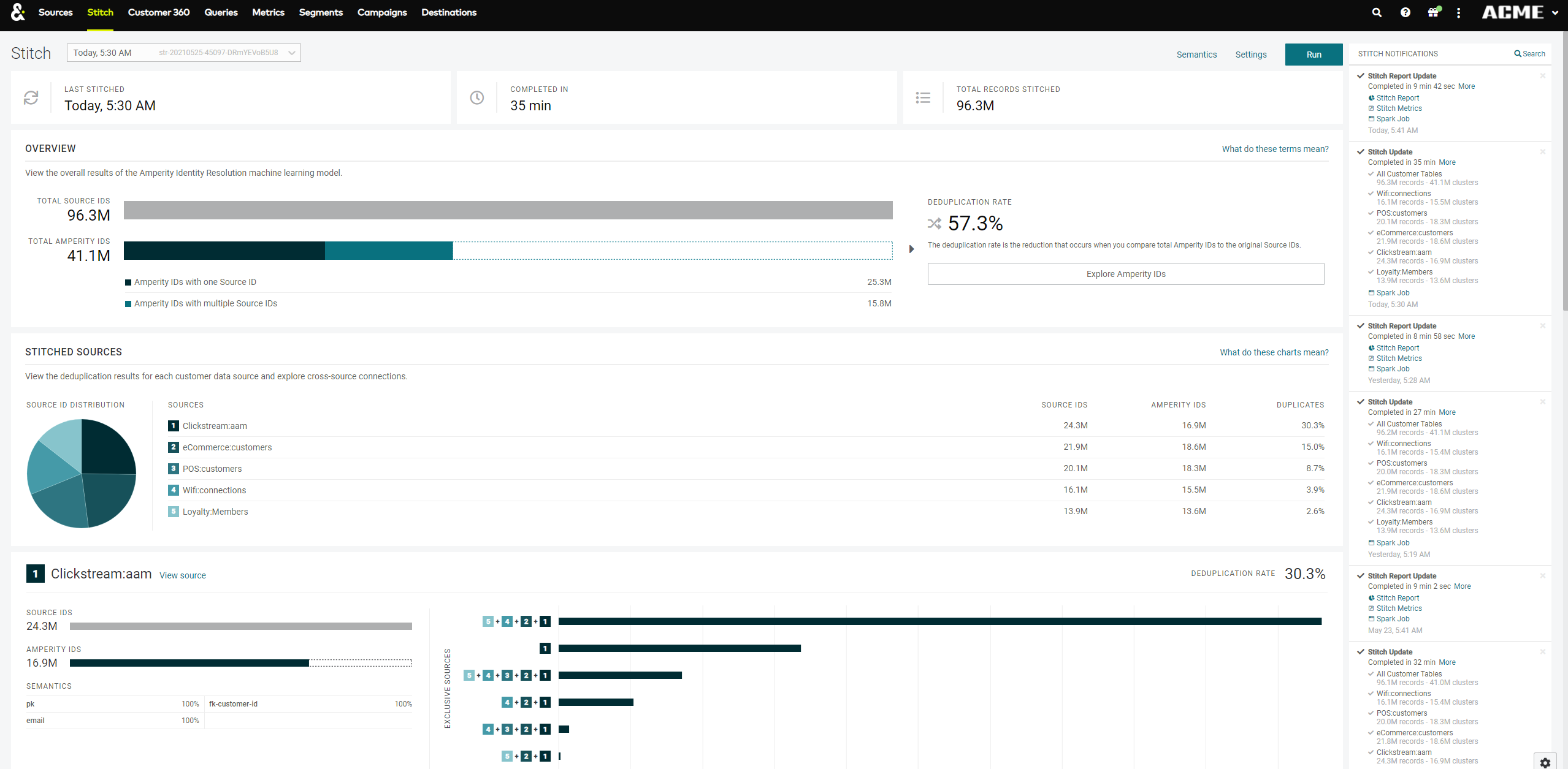 Amperity Pricing, Reviews and Features (June 2021) - SaaSworthy.com