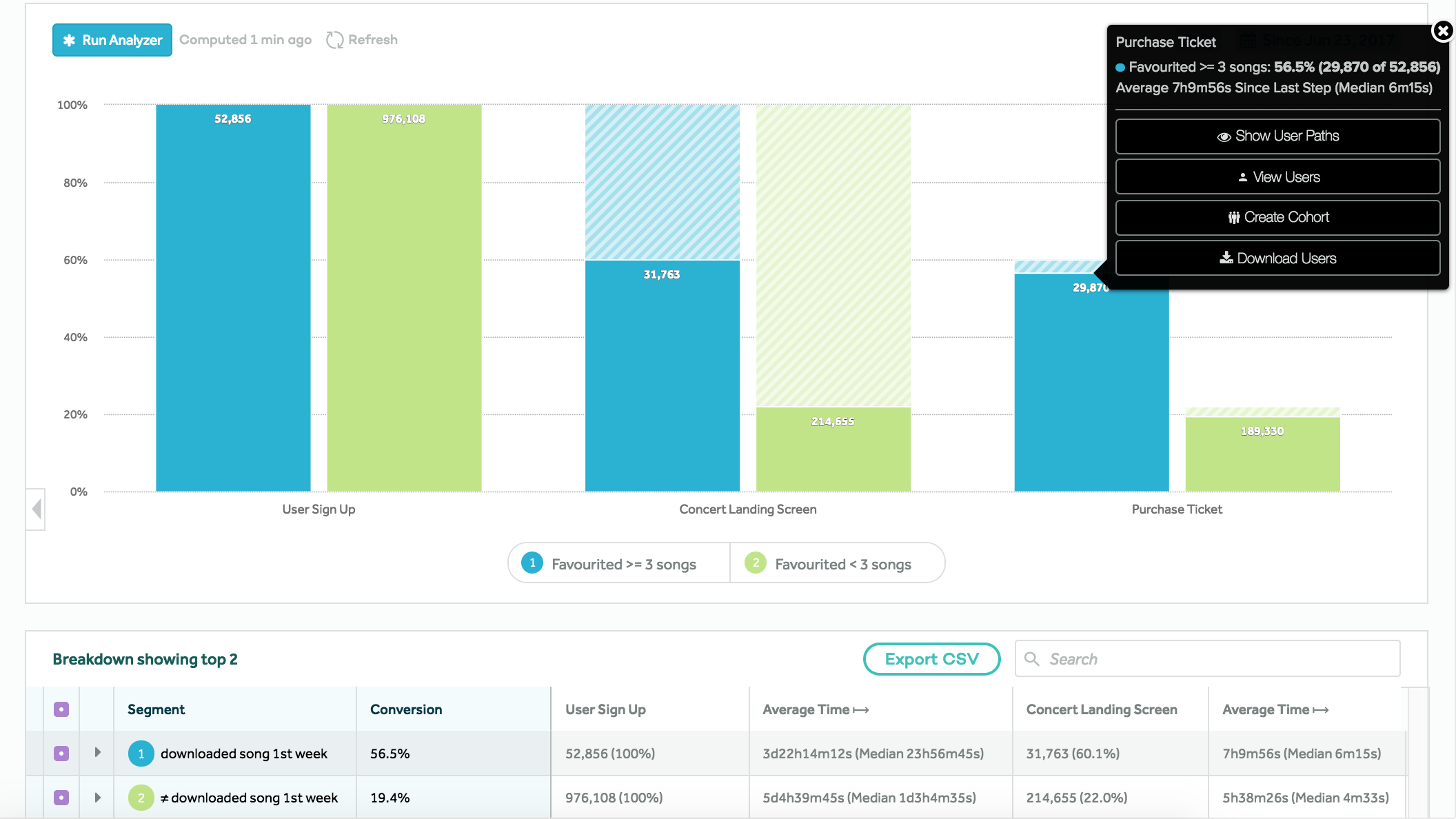 Amplitude Pricing, Reviews and Features (May 2021) - SaaSworthy.com