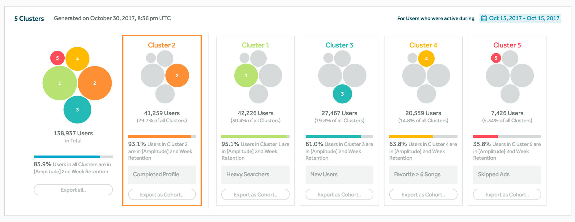 Amplitude Pricing, Reviews and Features (May 2021) - SaaSworthy.com