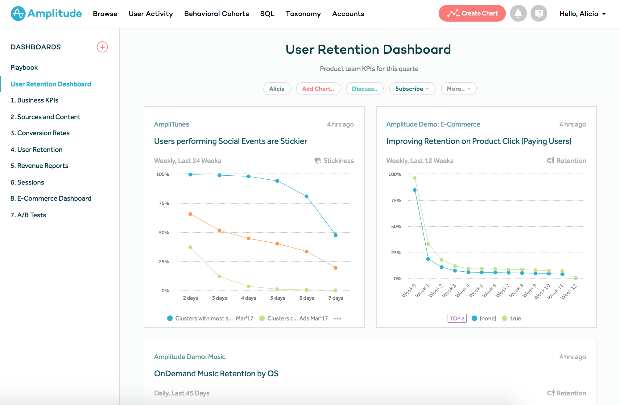 Amplitude Pricing, Reviews and Features (May 2021) - SaaSworthy.com
