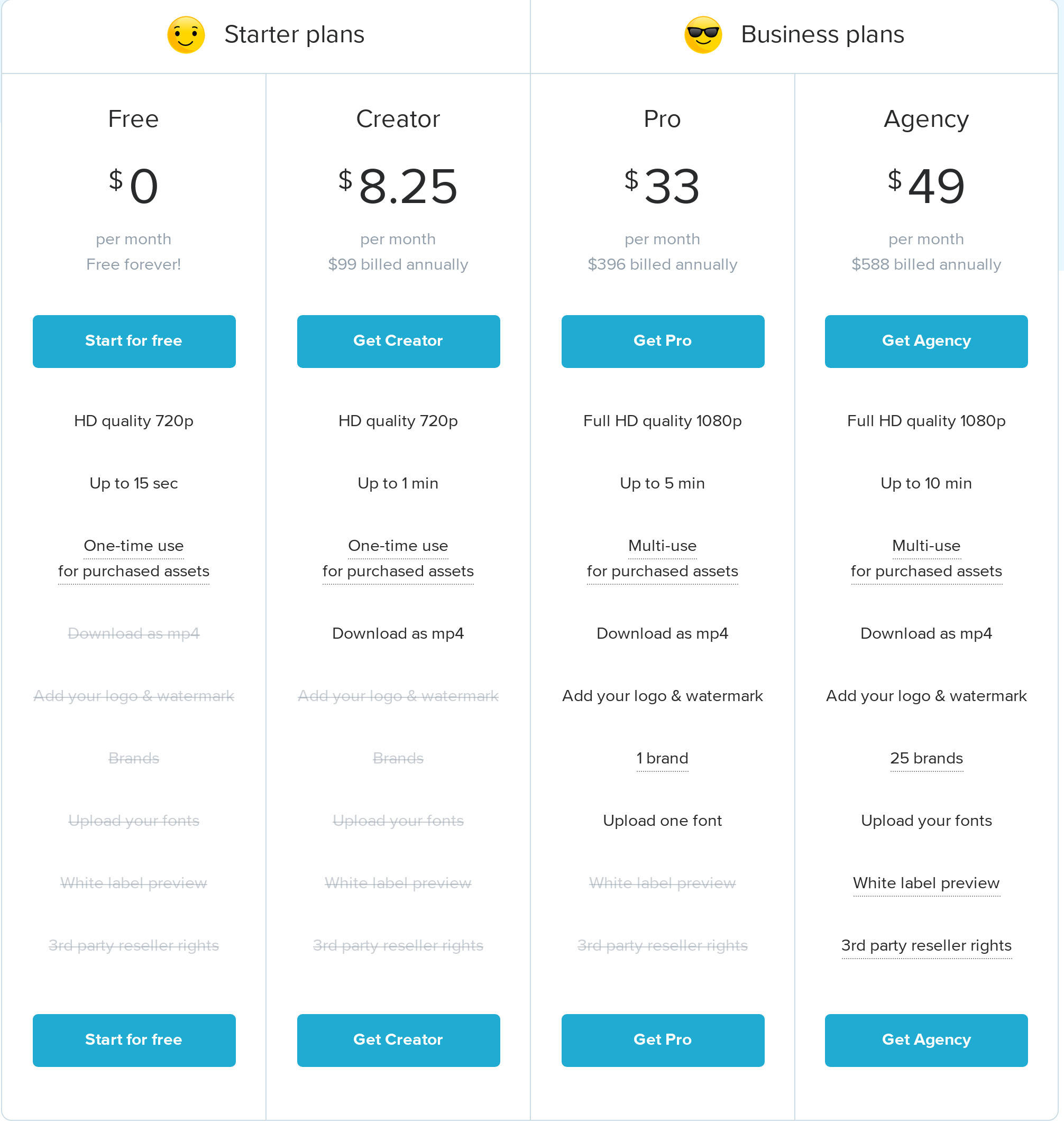 Animatron Studio Pricing, Reviews and Features (September 2020 ...