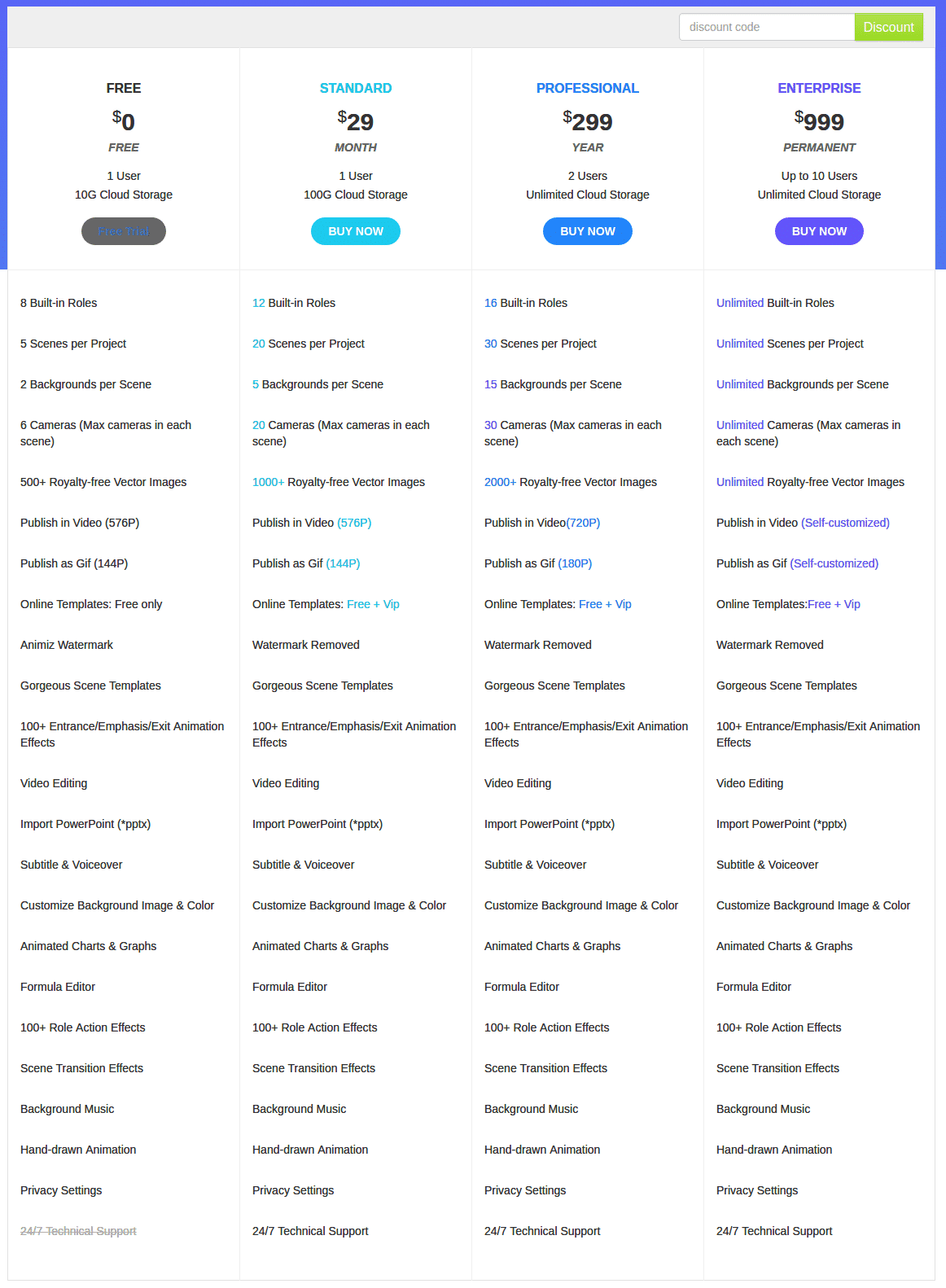 Animiz Pricing, Reviews and Features (August 2021) - SaaSworthy.com