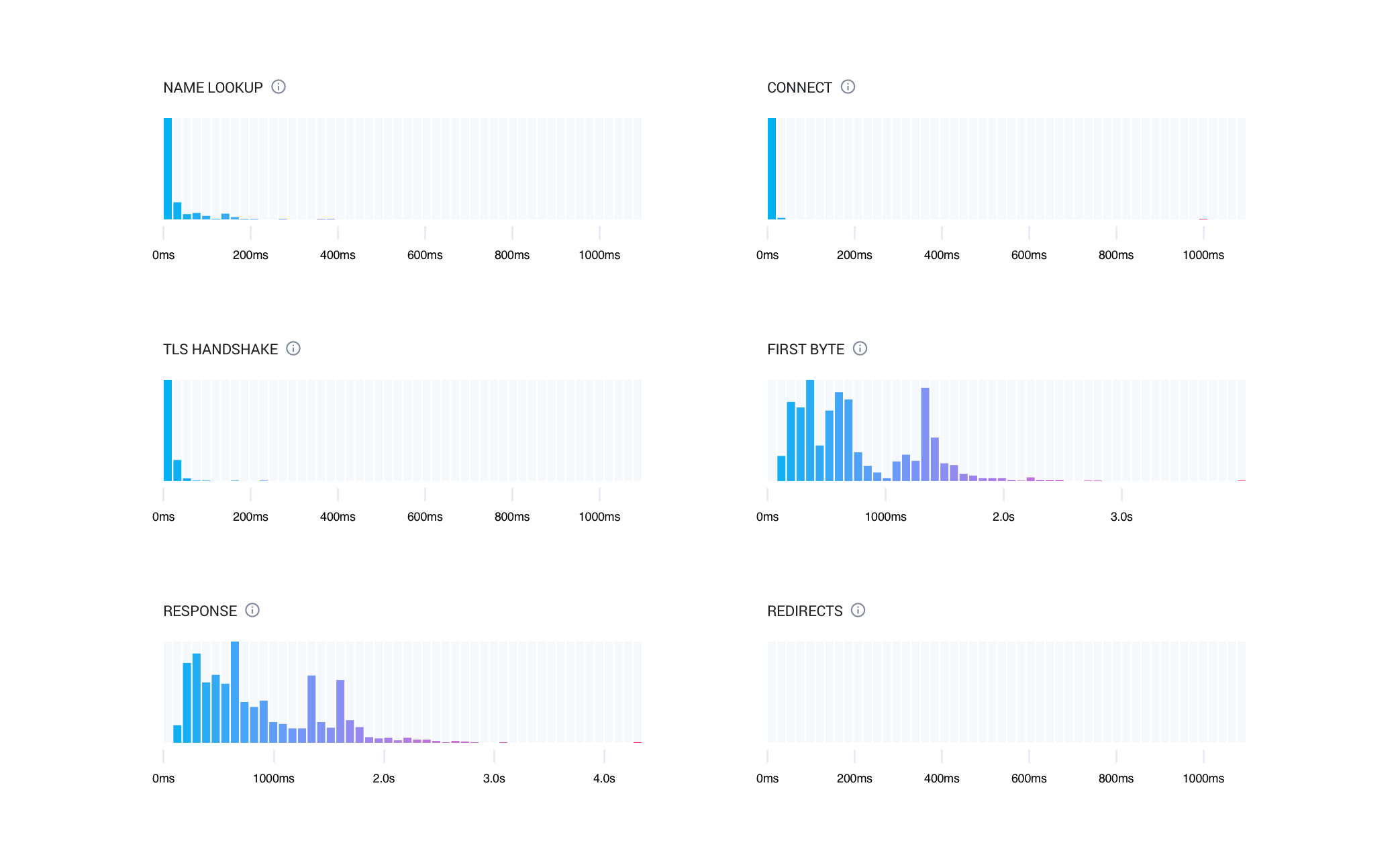 Apex Ping Pricing, Reviews and Features (September 2020) - SaaSworthy.com