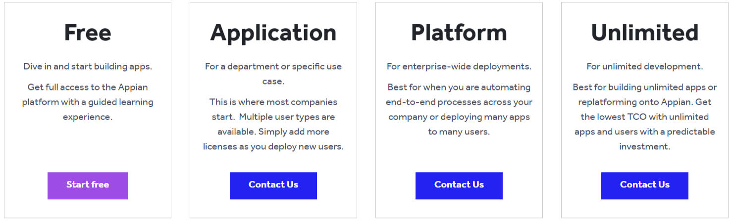 Appian Pricing: Cost and Pricing plans