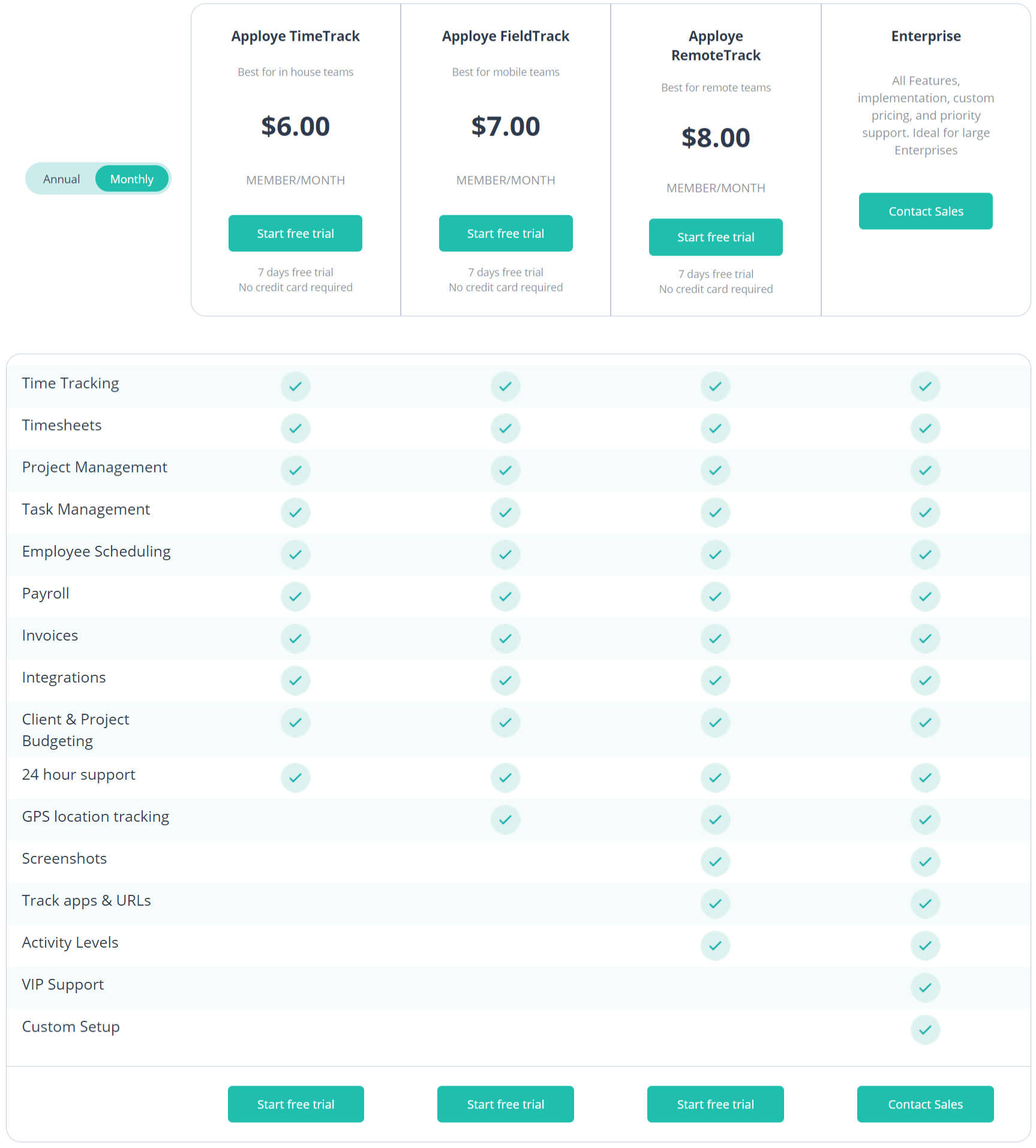 Apploye Pricing, Reviews and Features (February 2021) - SaaSworthy.com