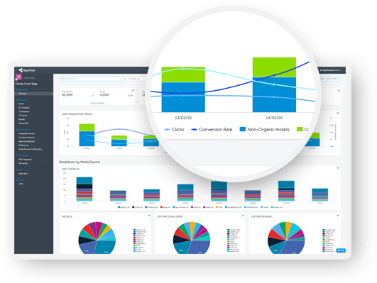 AppsFlyer Pricing, Reviews and Features (May 2021) - SaaSworthy.com