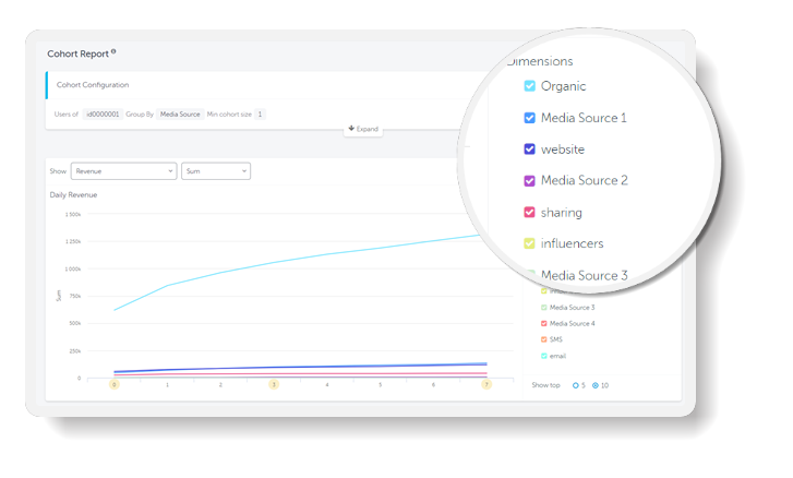 Adjust vs Branch vs AppsFlyer Comparison | SaaSworthy.com