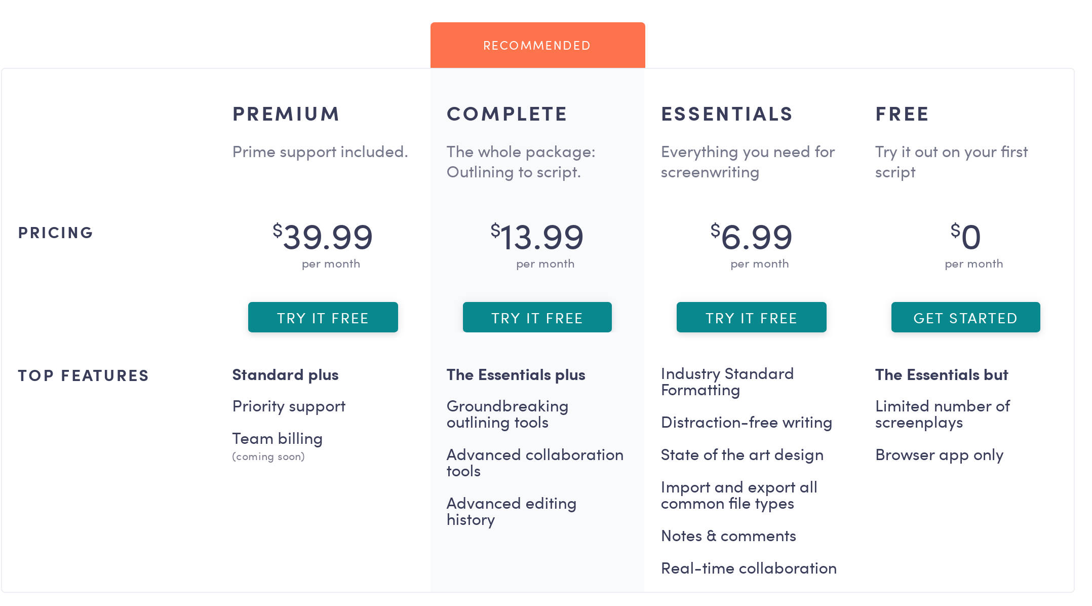 Arc Studio Pro Pricing, Reviews and Features (April 2020) - SaaSworthy.com