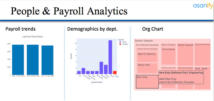 Asanify Pricing, Reviews and Features (July 2021) - SaaSworthy.com