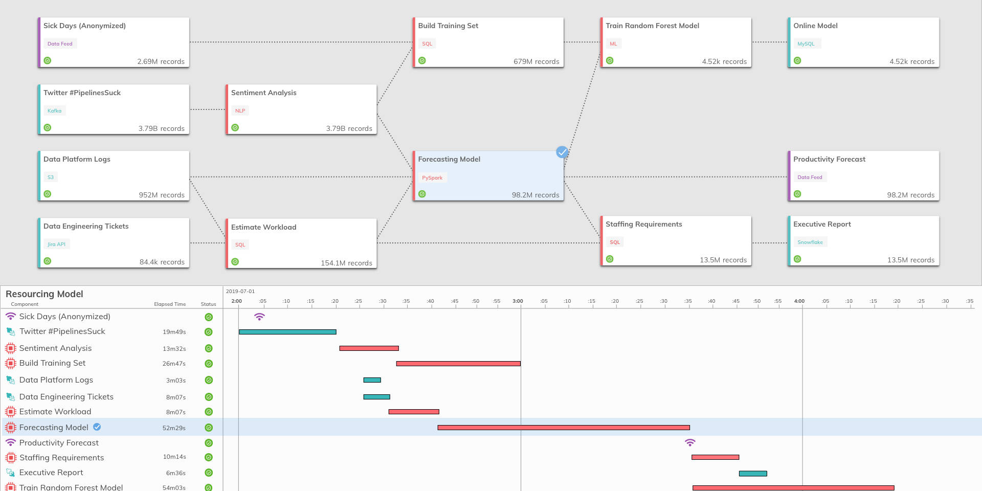 Ascend Pricing, Reviews and Features (March 2021) - SaaSworthy.com
