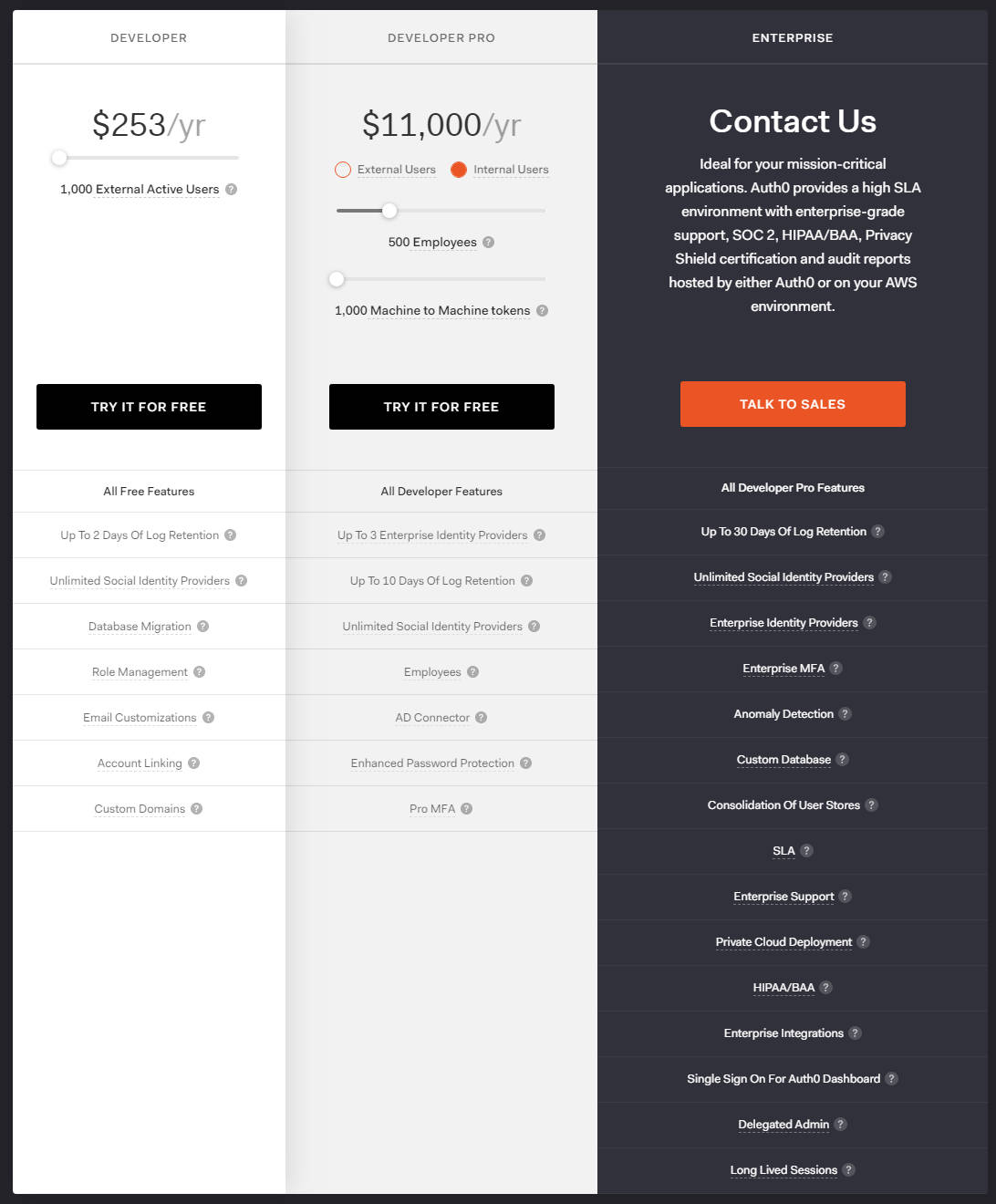 Auth0 Pricing, Reviews and Features (June 2020) - SaaSworthy.com