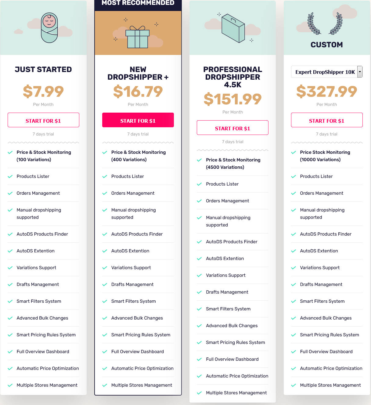 AutoDS Pricing, Reviews and Features (July 2021) - SaaSworthy.com