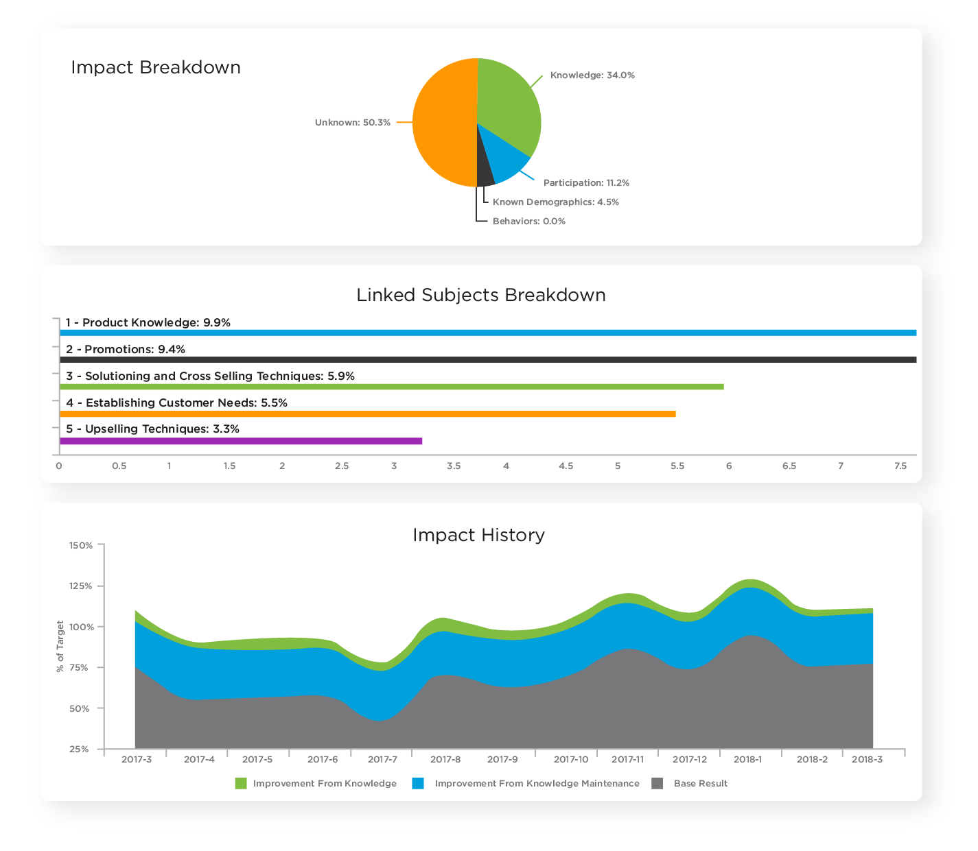 Axonify Pricing, Reviews and Features (July 2020) - SaaSworthy.com