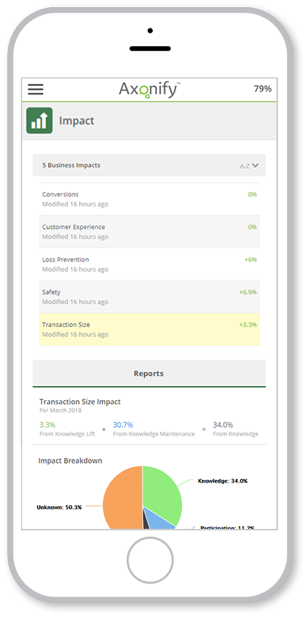 Axonify Pricing, Reviews and Features (July 2020) - SaaSworthy.com
