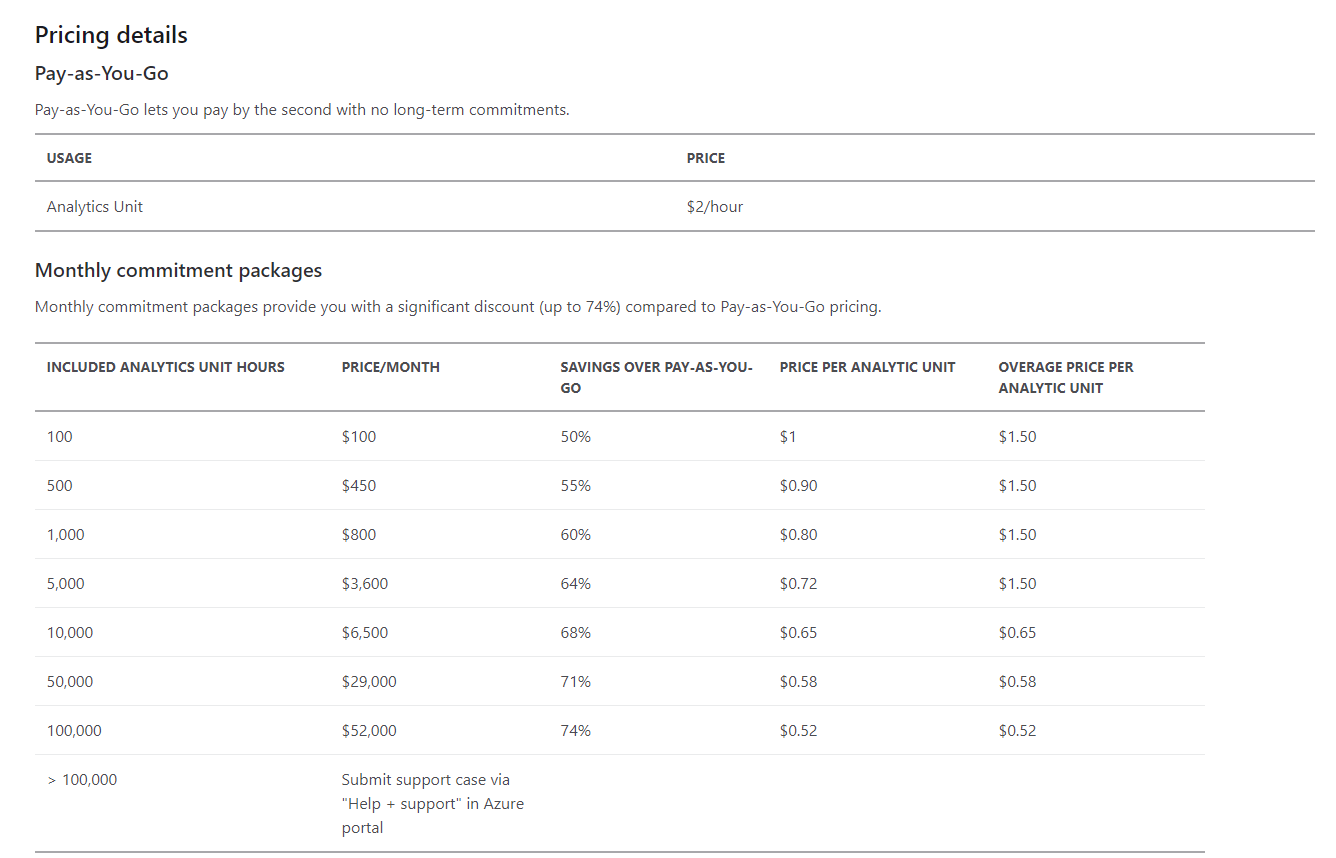 Azure Data Lake Analytics Pricing, Reviews and Features (March 2021 ...