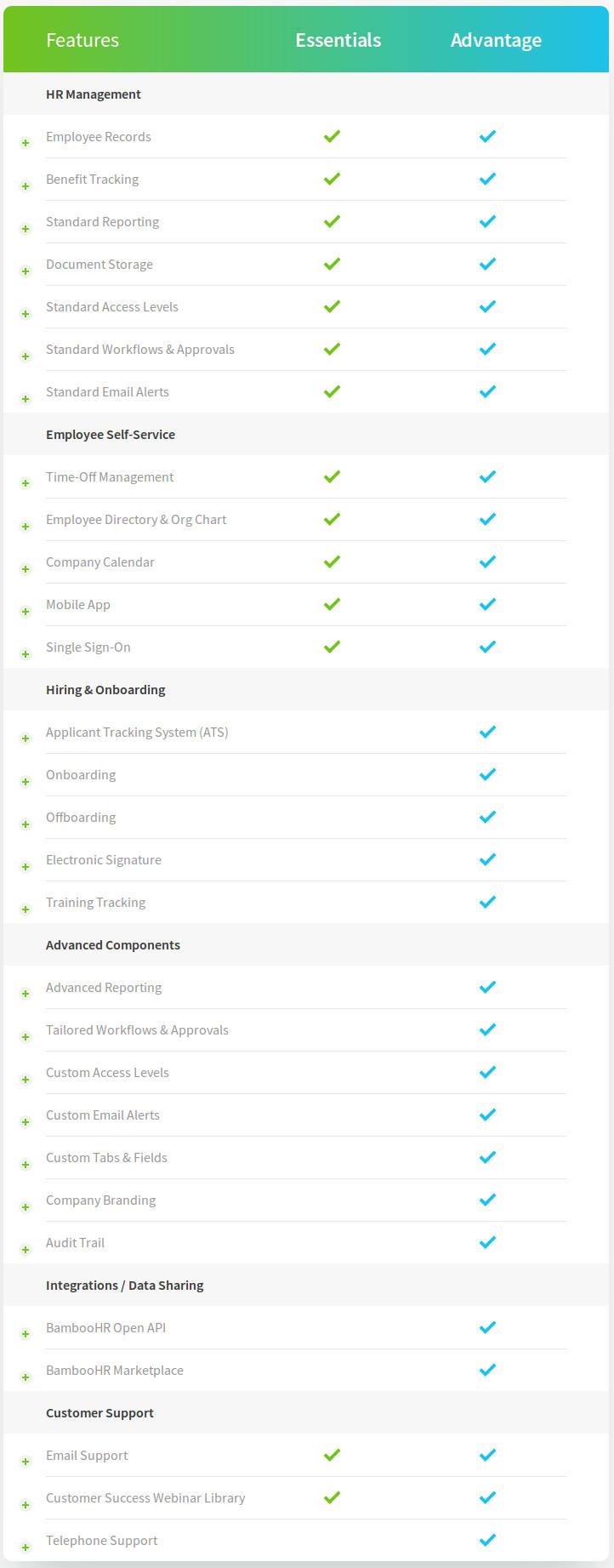 BambooHR Pricing, Reviews and Features (August 2020) - SaaSworthy.com