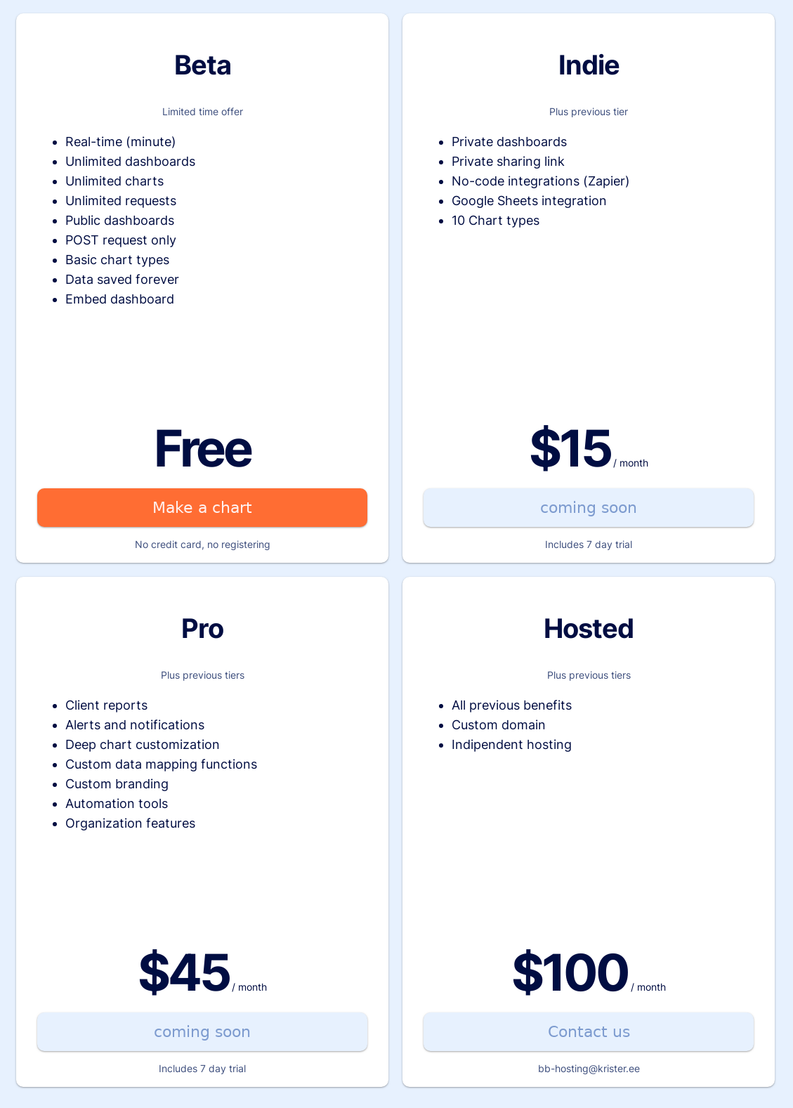 Bashboard Pricing, Reviews and Features (March 2021) - SaaSworthy.com