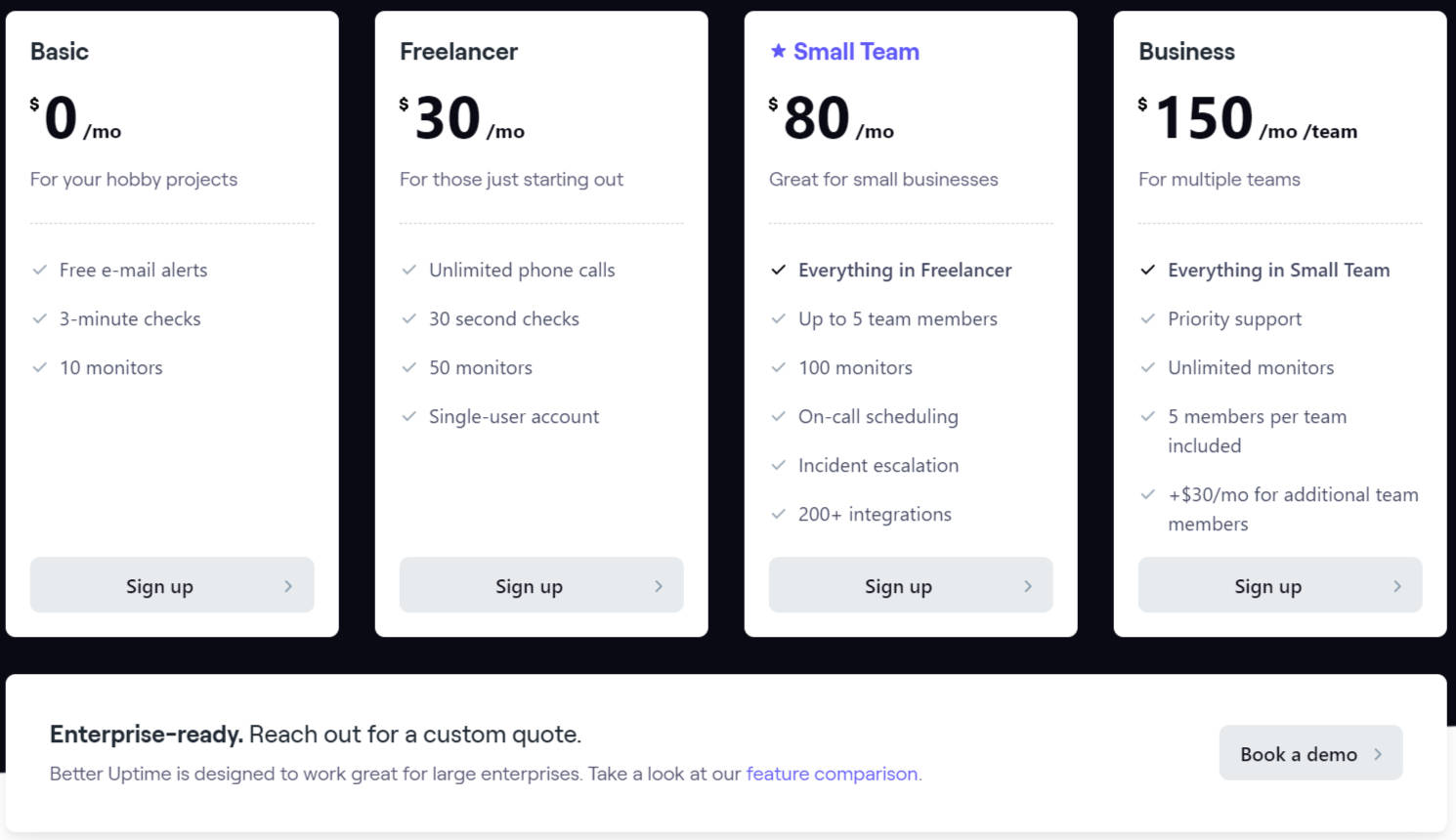 Better Uptime Pricing, Reviews and Features (April 2021) - SaaSworthy.com