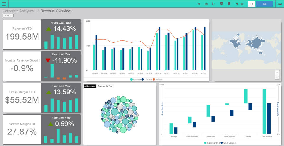Birst Pricing, Reviews and Features (December 2019) - SaaSworthy.com