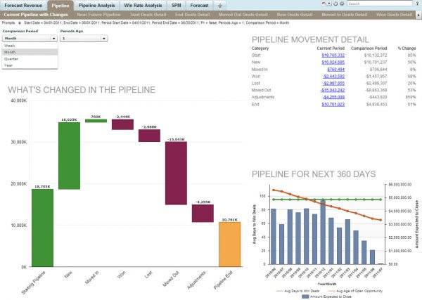 Birst Pricing, Reviews and Features (December 2019) - SaaSworthy.com