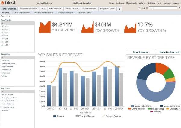 Birst Pricing, Reviews and Features (December 2019) - SaaSworthy.com