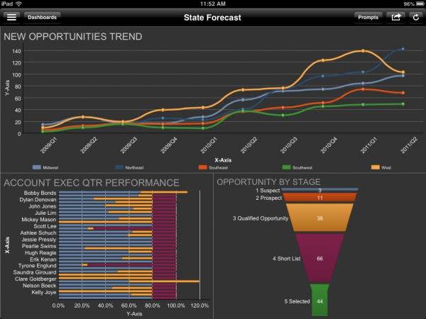 Birst Pricing, Reviews and Features (December 2019) - SaaSworthy.com