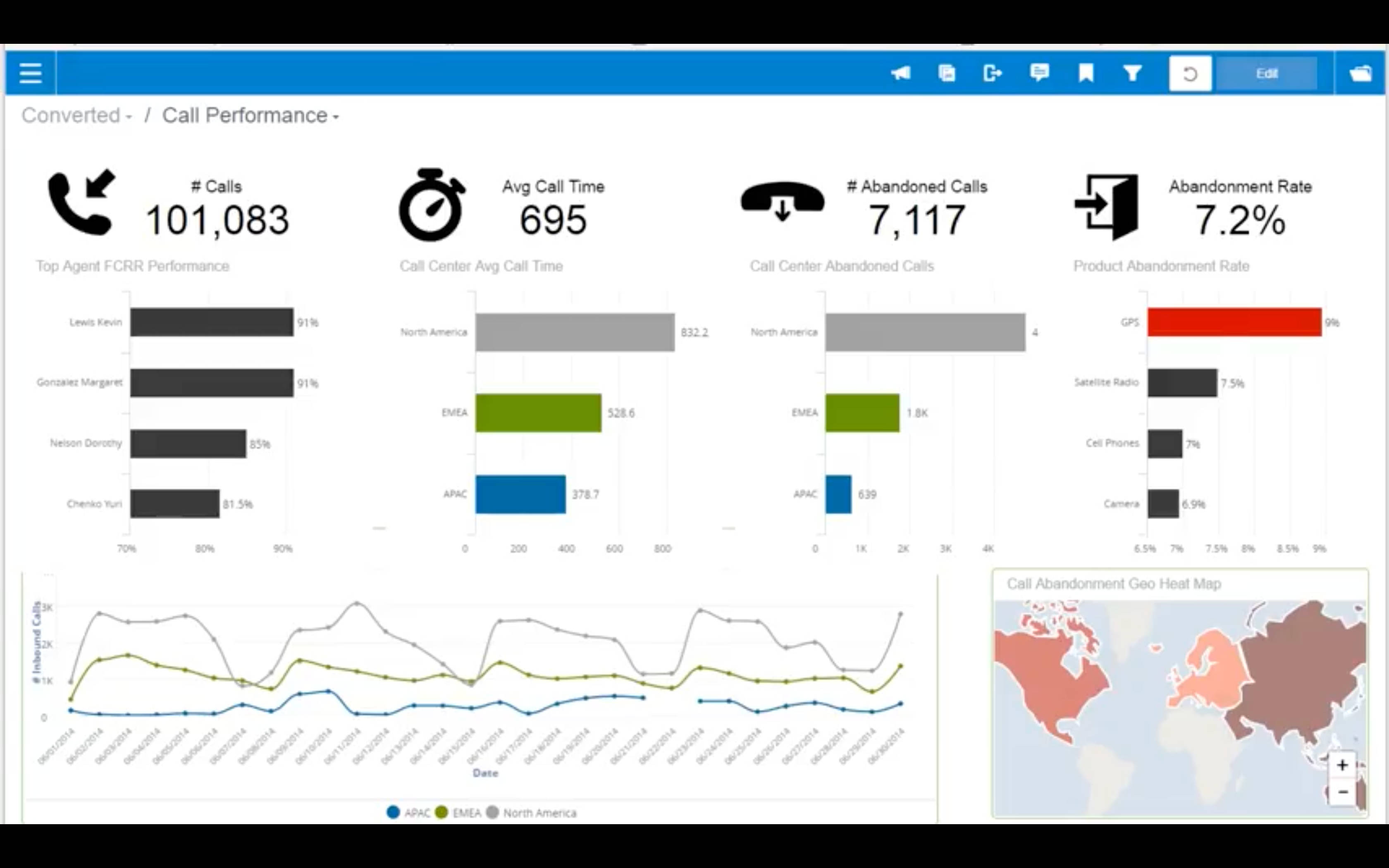 Birst Pricing, Reviews and Features (December 2019) - SaaSworthy.com