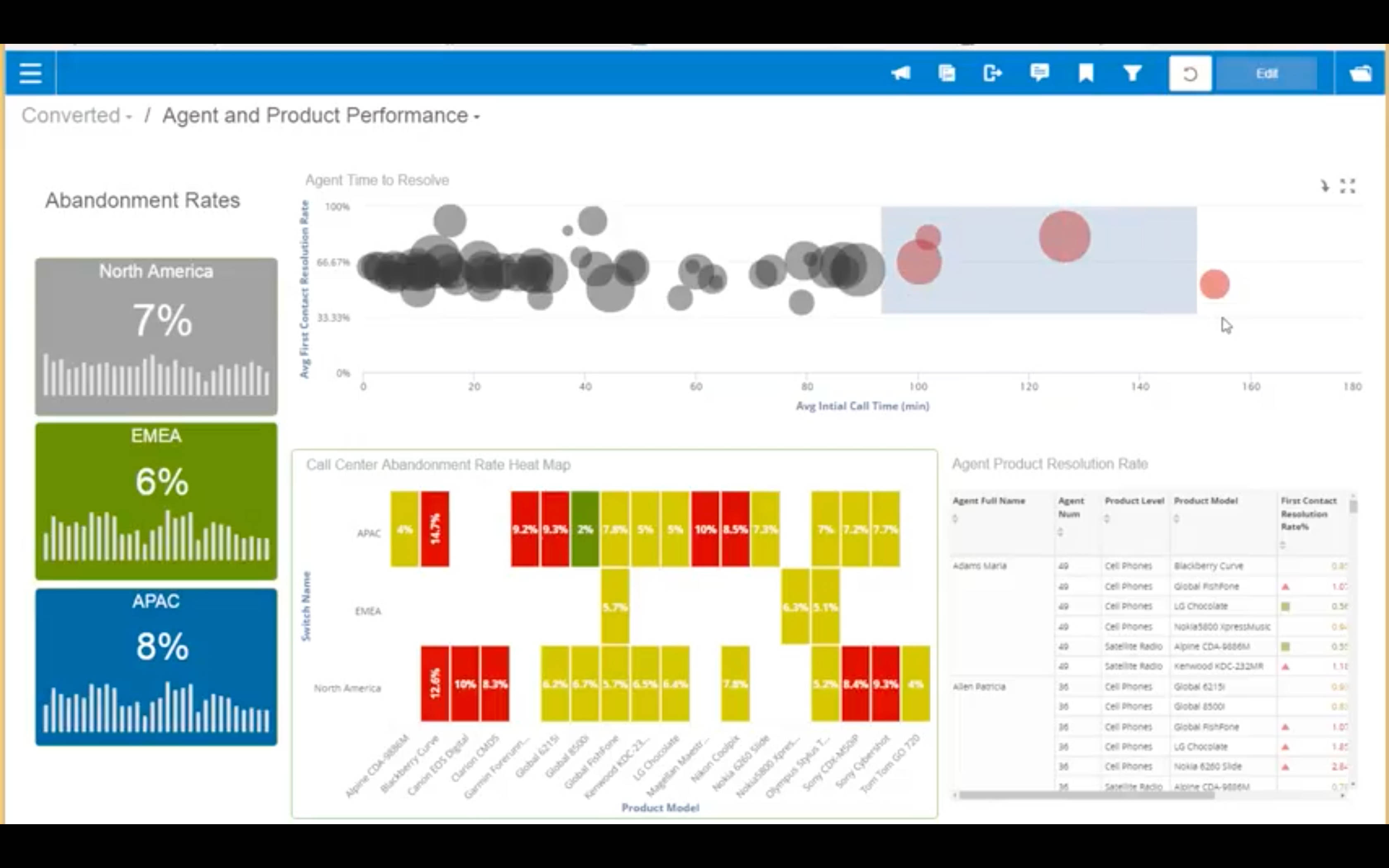 Birst Pricing, Reviews and Features (December 2019) - SaaSworthy.com