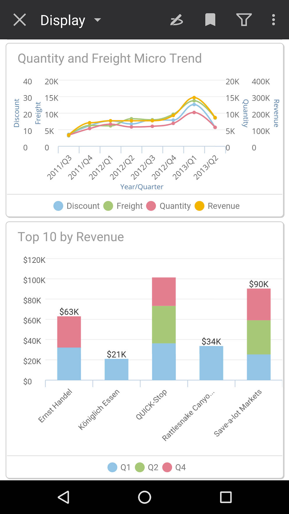 Birst Pricing, Reviews and Features (December 2019) - SaaSworthy.com