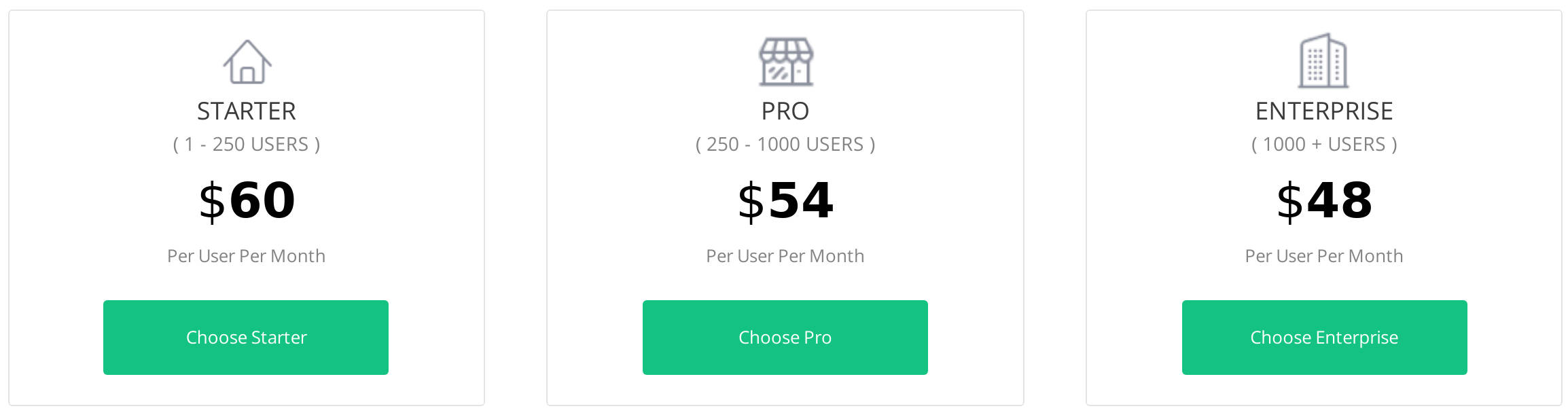 Bizom Pricing, Reviews and Features (May 2021) - SaaSworthy.com
