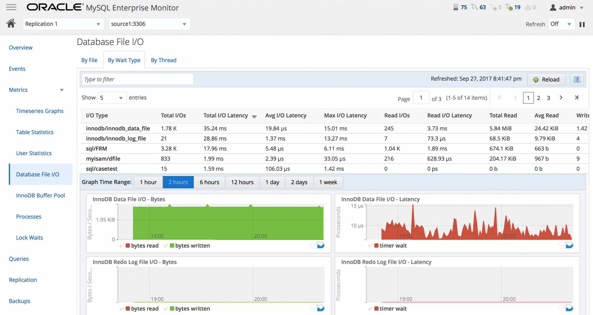 5 Best Free Database Software in 2021 - SaaSworthy Blog