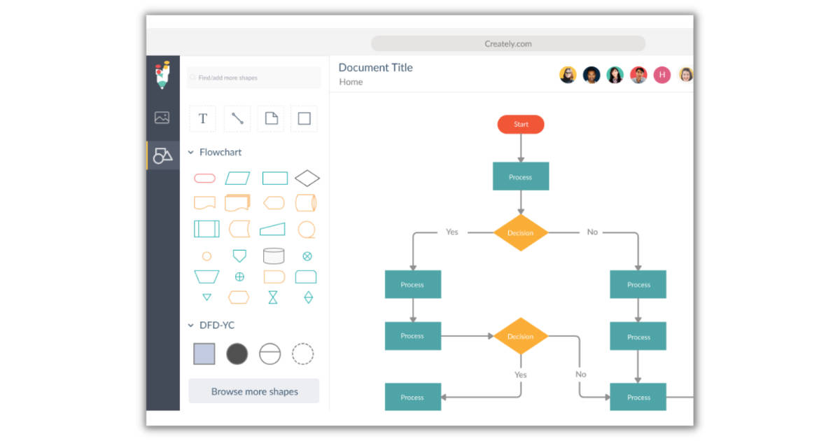 Top 5 Free and Open-Source Flowchart Software in 2021 - SaaSworthy Blog ...