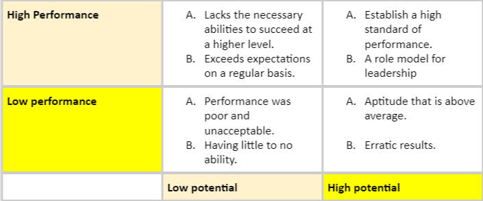 High Potentials vs. High Performers: A Manager’s Guide to Identify ...