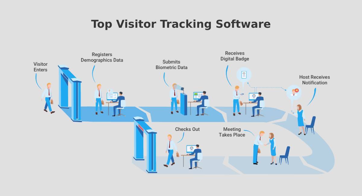 Best Visitor Tracking Software in 2022 - SaaSworthy Blog | Top Software ...
