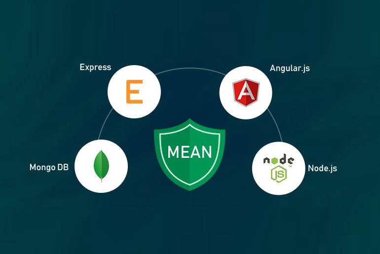 Top 10 Reasons to Choose Mean Stack for your Next Project - SaaSworthy ...