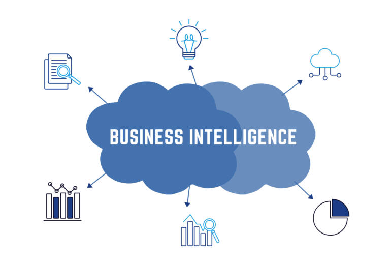 Top 7 Benefits of Business Intelligence in 2023 - SaaSworthy Blog | Top ...