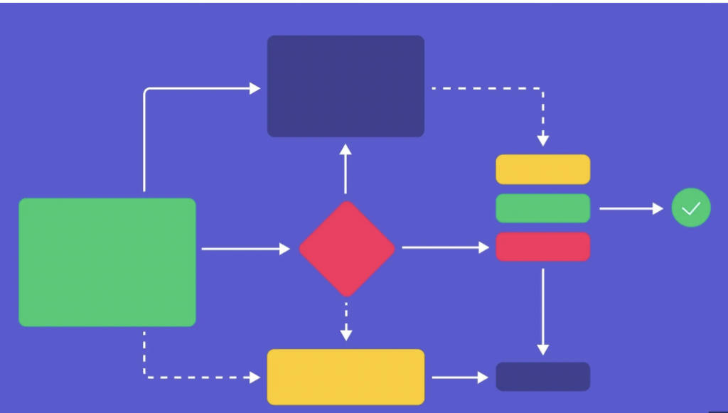 10 Best Flowchart Software Tools to Use in 2023 - SaaSworthy Blog | Top ...
