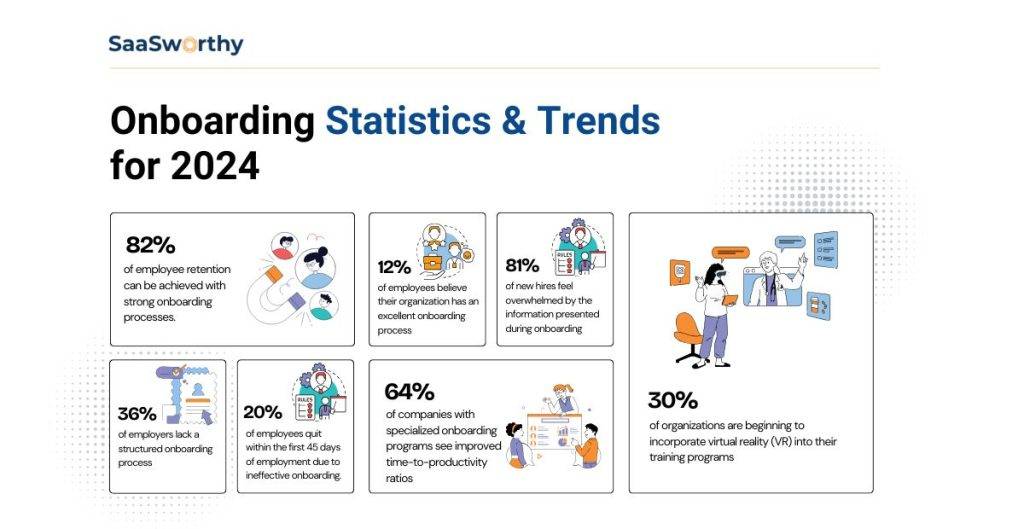 Top 50 Onboarding Statistics for 2025 - SaaSworthy Blog | Top Software ...