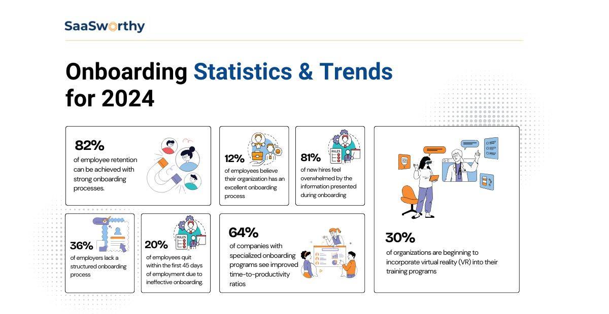 Top 50 Onboarding Statistics for 2025 - SaaSworthy Blog | Top Software ...