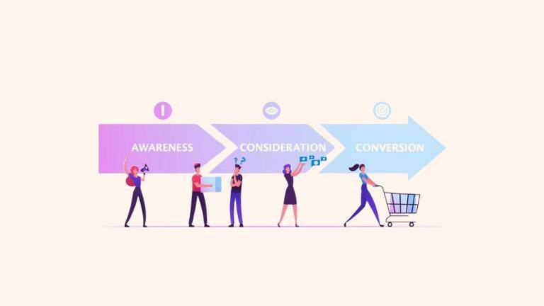 What is Shopper Marketing: A Simple Guide to Understanding the Basics ...