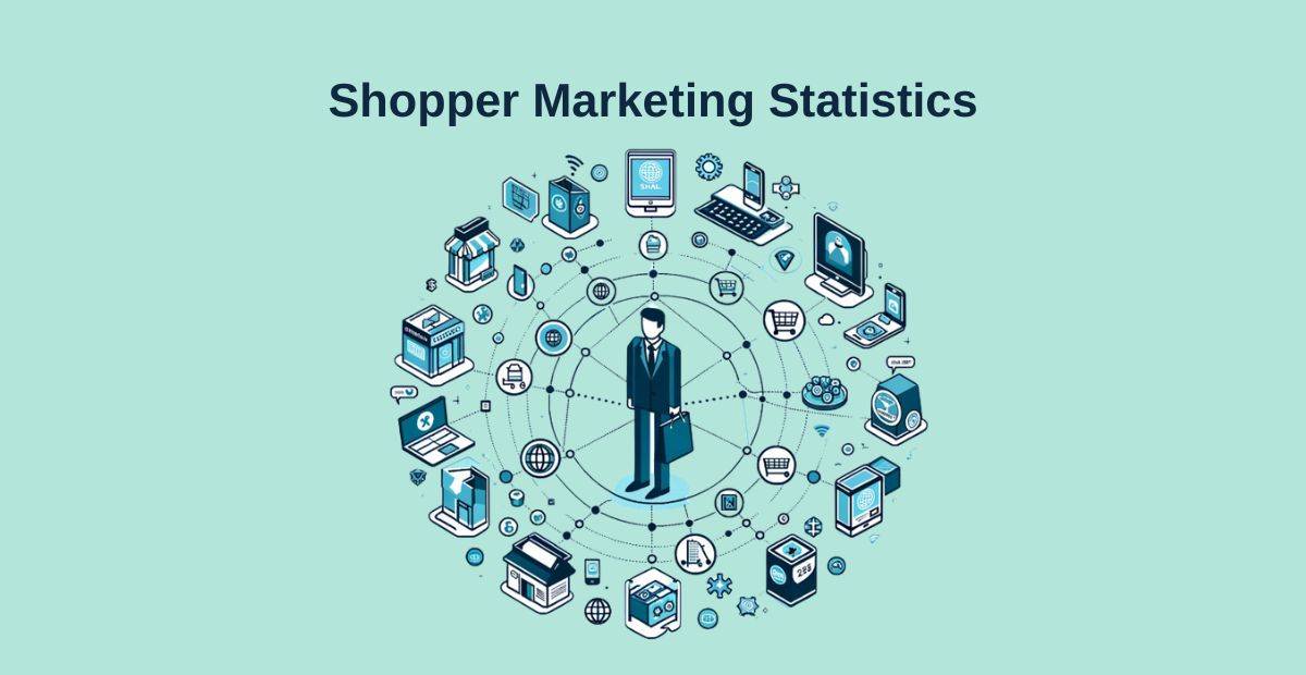 What is Shopper Marketing: A Simple Guide to Understanding the Basics ...