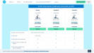 Xero Pricing Plans (2026): Starter, Standard & Premium Compared