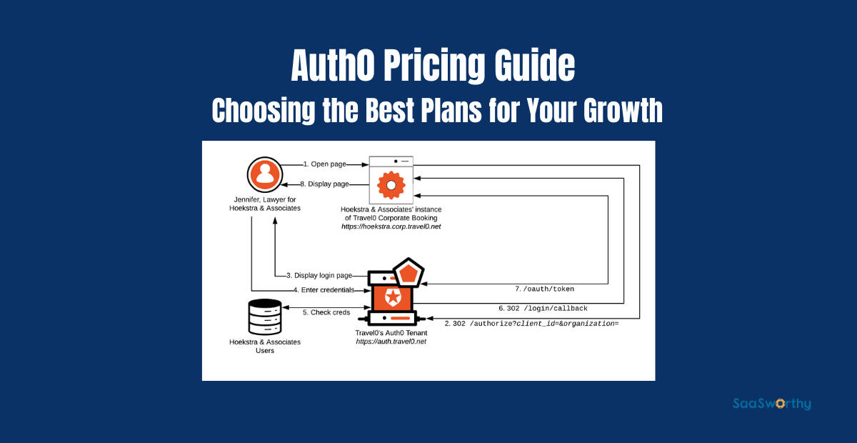 Auth0 Pricing Guide (2026): Choosing the Best Plans for Your Growth