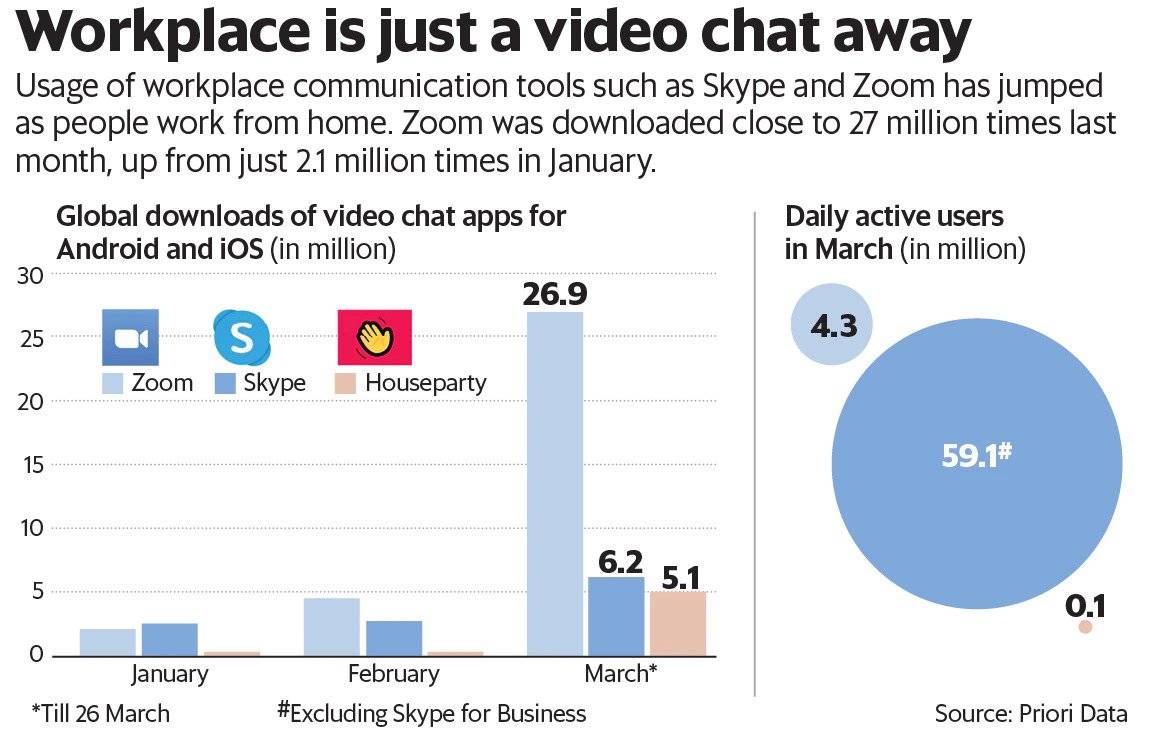 The Rise and Rise of Video Conferencing Apps - SaaSworthy Blog