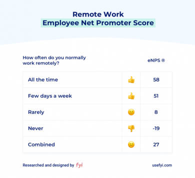 45 remote work statistics that you should know about the future of ...