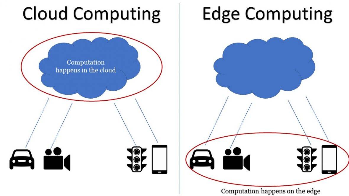 What Is Intelligent Edge? Why It Matters for Businesses? - SaaSworthy Blog