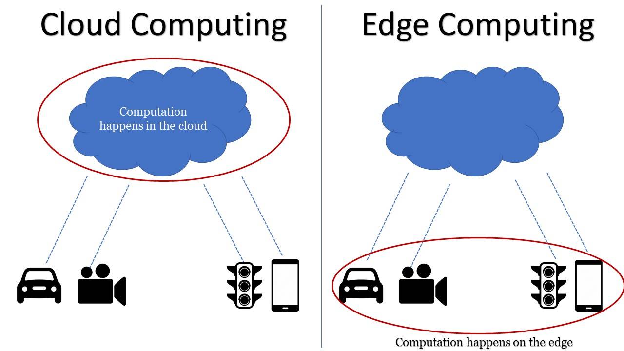 What Is Intelligent Edge? Why It Matters for Businesses? - SaaSworthy Blog